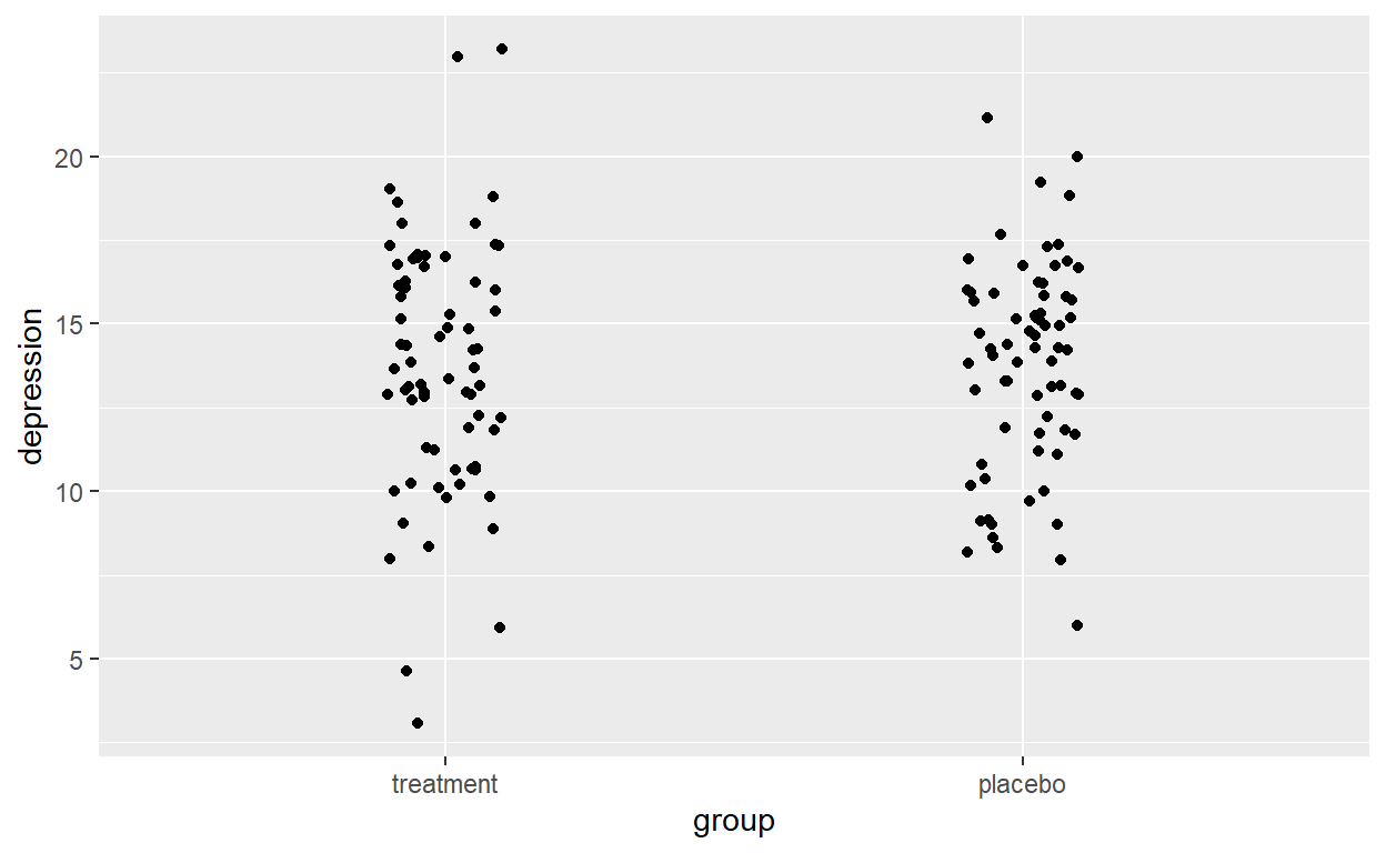 dplyr & ggplot2