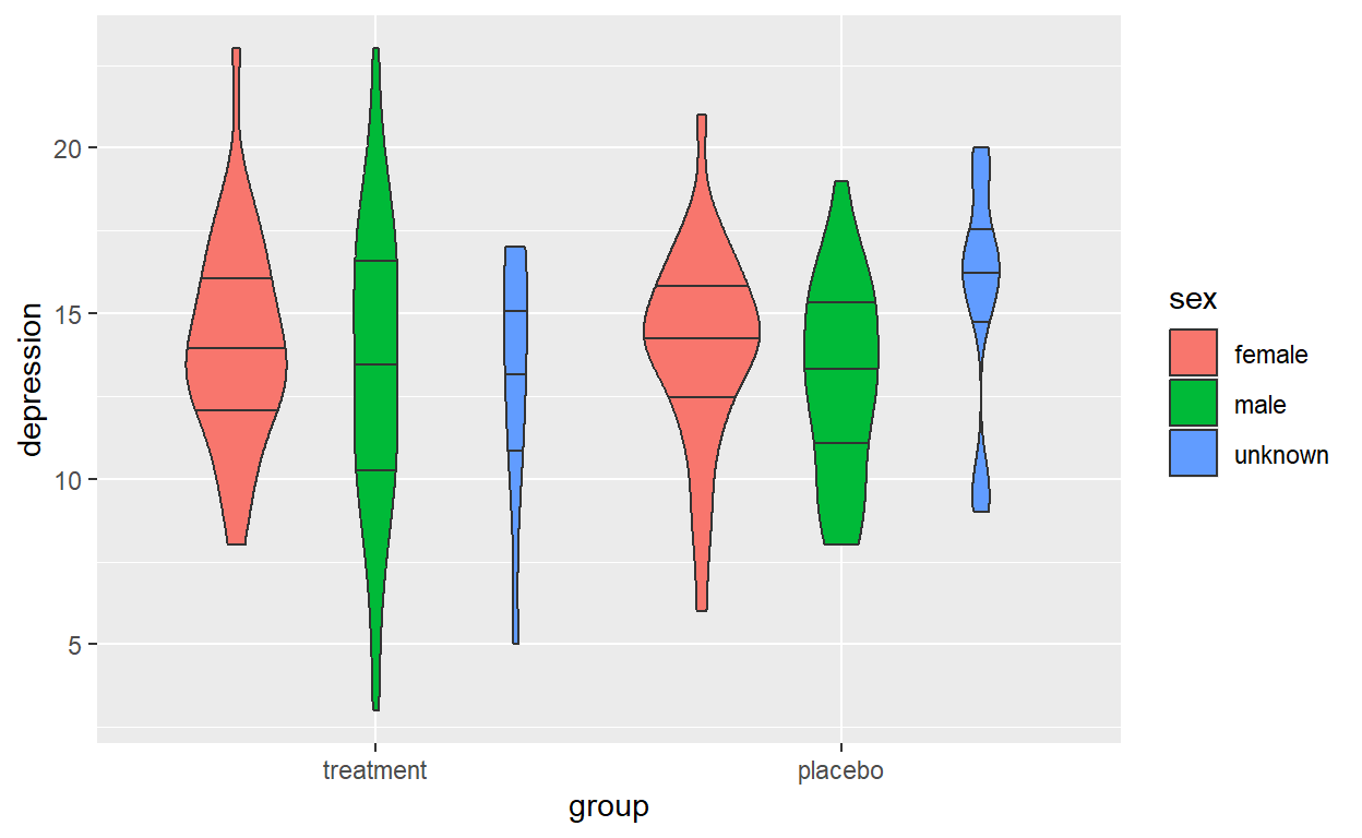 dplyr & ggplot2