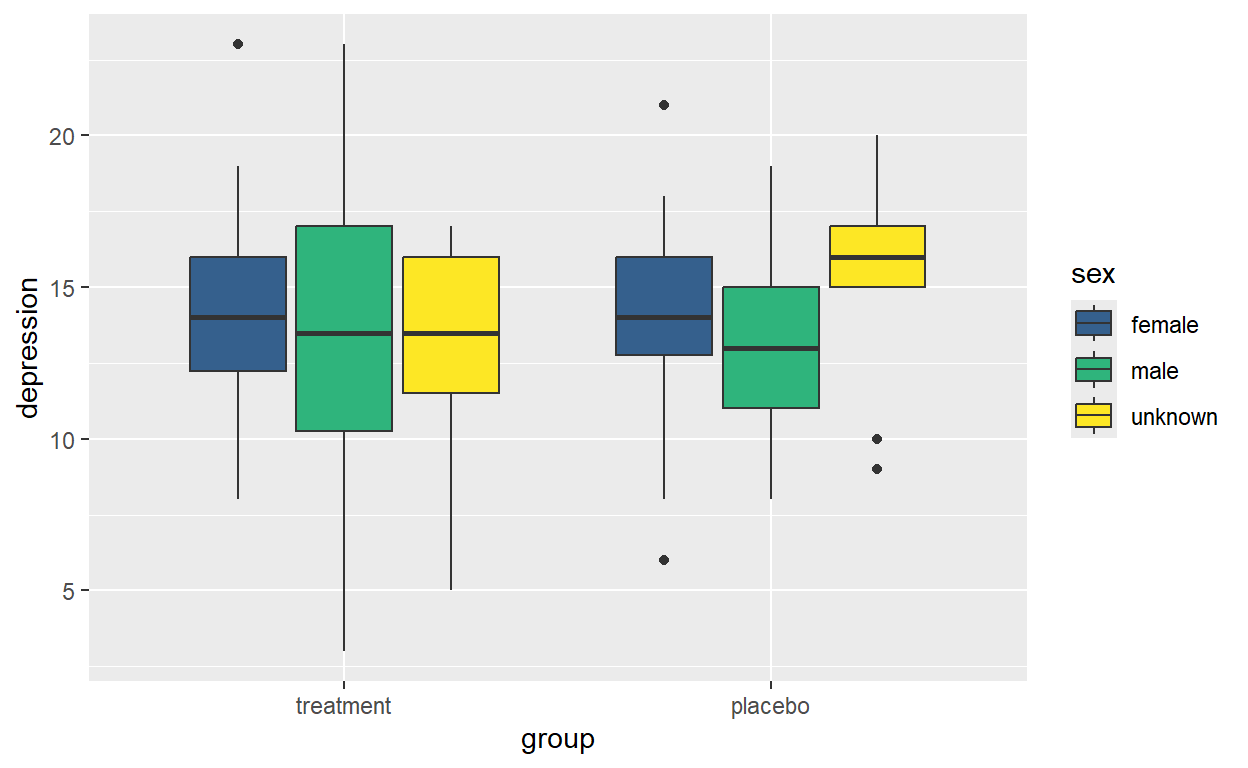 dplyr & ggplot2