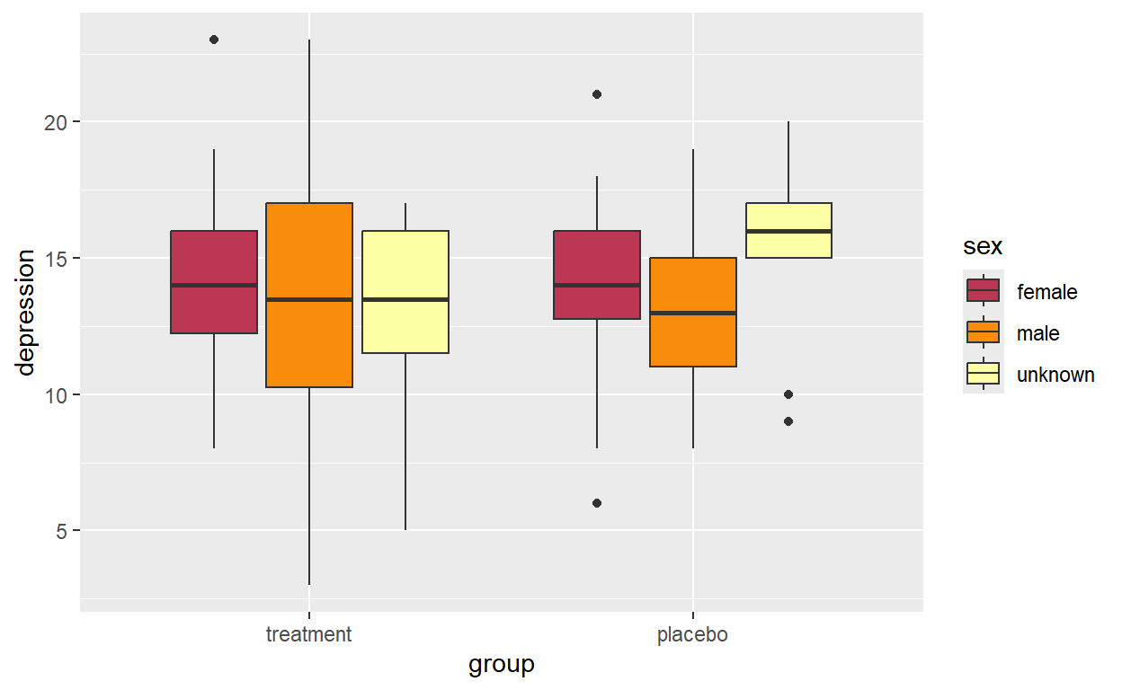 dplyr & ggplot2